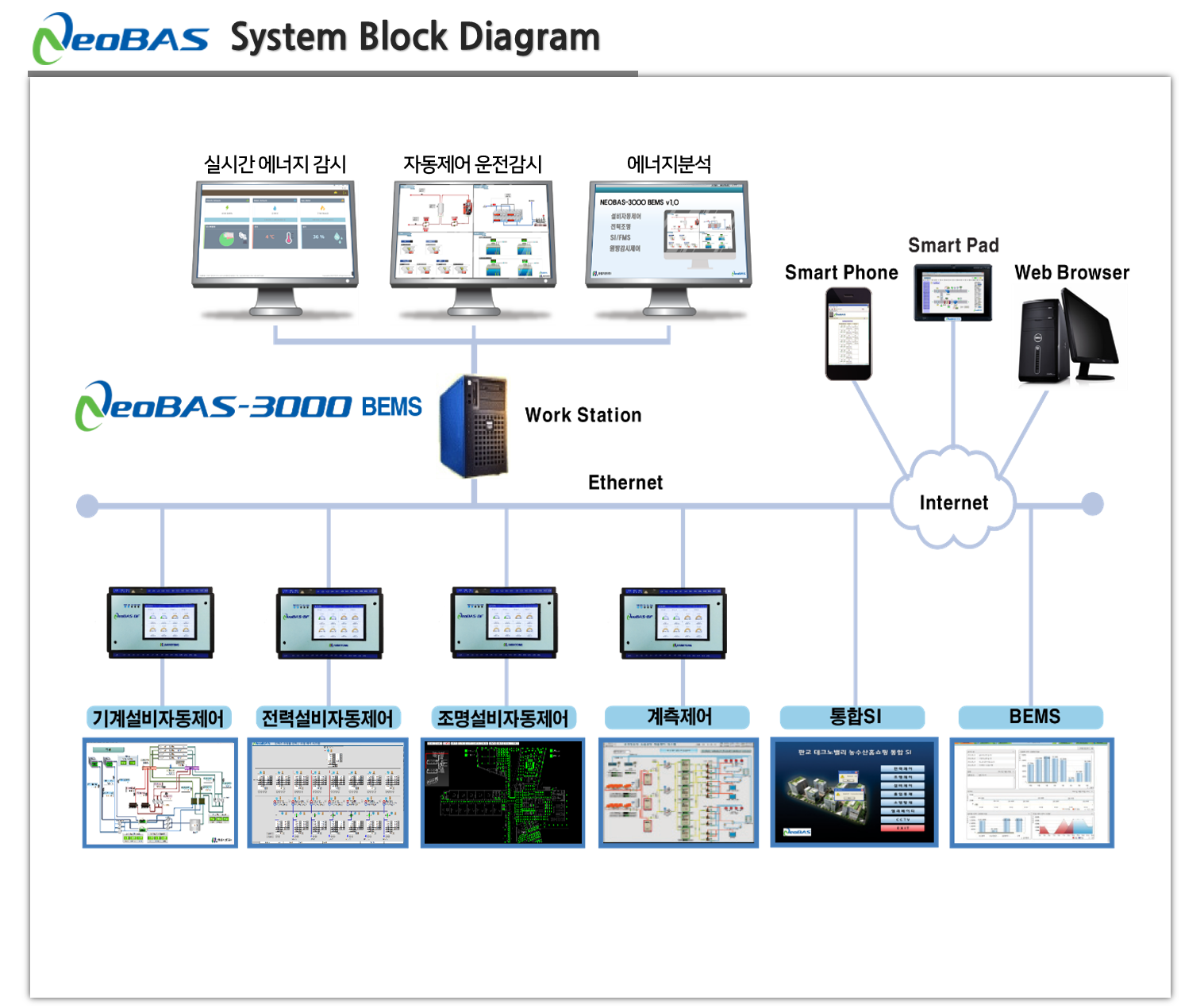  System Block Diagram